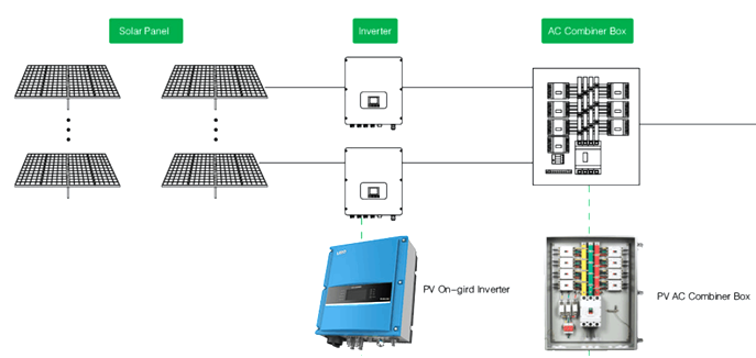 AC Combiner Box - Buy Combiner Box Product on Zhejiang Ruixin ...